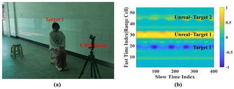 Remote Sensing Free Full Text Two Step Accuracy Improvement For