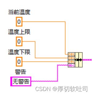 Labview Labview Csdn