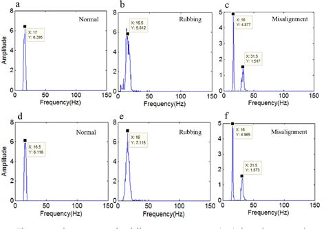 figure 1 from a revised hilbert huang transform and its application to