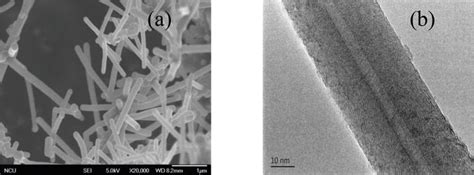 Performance And Applications Of Lithium Ion Capacitors Intechopen