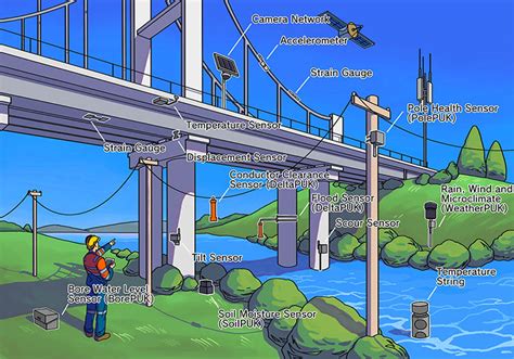 Infrastructure Technology Rockfield Technologies Australia