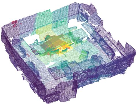 논문 리뷰 Sp2t Sparse Proxy Attention For Dual Stream Point Transformer