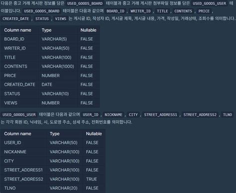 sql 고득점 kit string date 조건에 맞는 사용자 정보 조회하기
