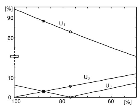 Effects Of The New Compensation Method Download Scientific Diagram