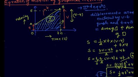 Proof Of Equation Of Motion By Graphical Method Class 9 Physics Motion Youtube
