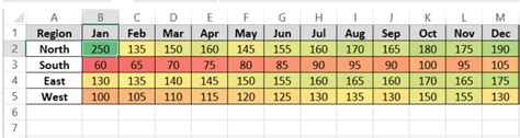 How To Create A Heat Map In Excel Step By Step Guide Spreadsheeto