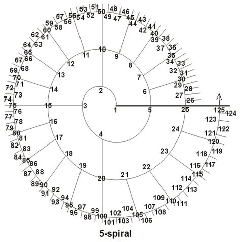 What It Is Rmathematics