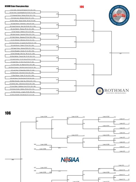 Njsiaa Wrestling Brackets Pdf High Schools And Secondary Schools Morristown