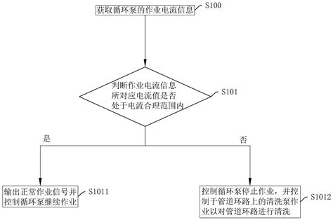 一种超滤系统控制方法系统存储介质及智能终端与流程