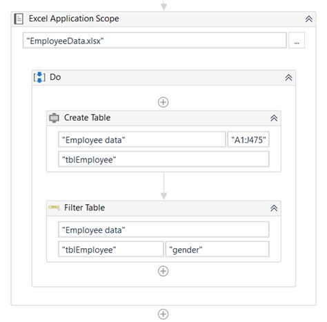 Know About Activity How To Filter The Data In Excel Help Uipath