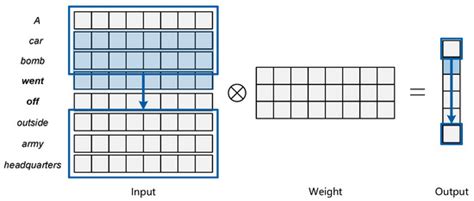 accelerating event detection with dgcnn and fpgas
