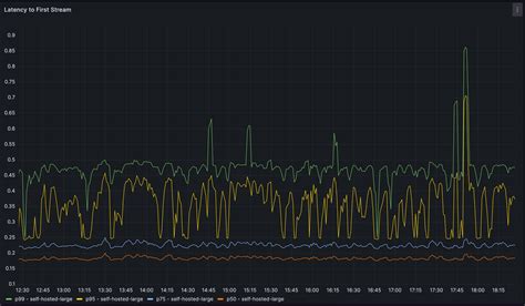 Replit — How To Train Your Own Large Language Models