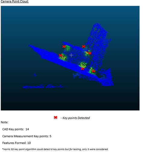 Github Prasannaspitch Coarse Alignment Of Point Clouds Developed