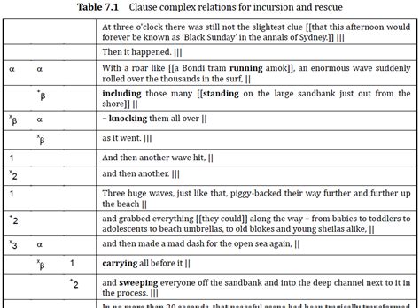 deploying functional grammar misrepresenting temporal relations in a text