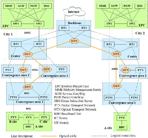 Figure 1 From Exploration Of Virtual Simulation Experiment Teaching Based On Constructivist