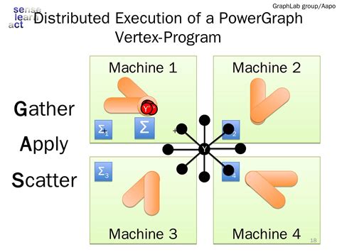 Machine Learning From Big Datasets