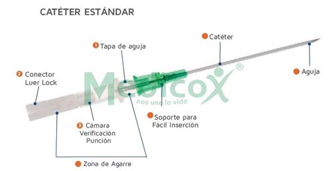 Catéter Intravenoso Bioseguro Ghc Medicox Ltda