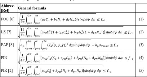 Table 1 From Mean Shear Stress Effect Built Into The Multiaxial Fatigue