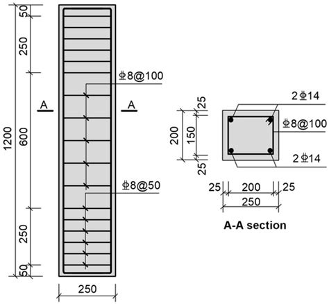 Compressive Performance Of Rc Columns Strengthened With High Strength Stainless Steel Wire Mesh