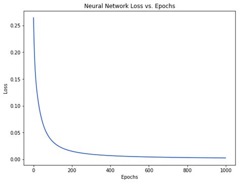 Machine Learning For Beginners An Introduction To Neural Networks Victorzhou Com