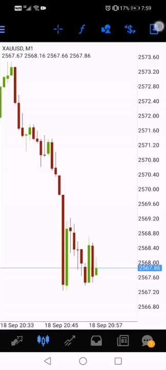 Joy Charitoo On Linkedin Xauusd