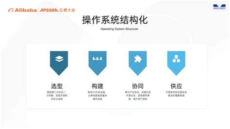 开源 下一代龙蜥操作系统 Anolis Os 23 公测版正式发布｜2022云栖龙蜥实录 Openanolis龙蜥社区