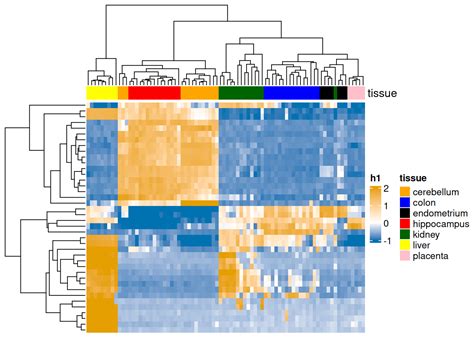 Clustering 1 Clustering Art Of Finding Groups