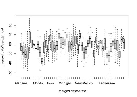 Chapter 8 Collecting And Merging Data Introduction To Data Science