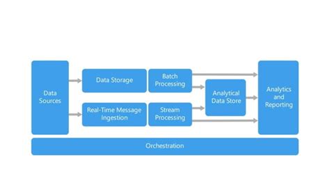 Modern Etl Azure Data Factory Data Lake And Sql Database Ppt