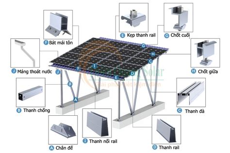 Khung Giá đỡ Tấm Pin Năng Lượng Mặt Trời Cho Nhà Xe