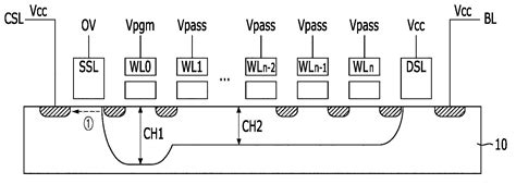 Programming Method Of Nonvolatile Memory Device Eureka Patsnap