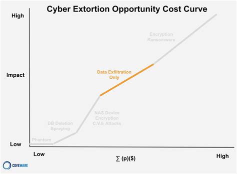 Ransom Monetization Rates Fall To Record Low Despite Jump In Average