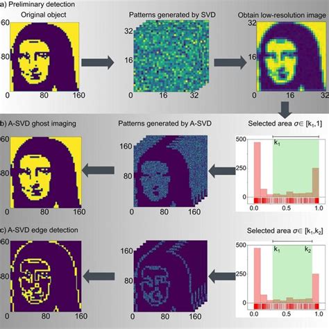 Numerical Comparison Of Imaging Results Between Different Methods Under