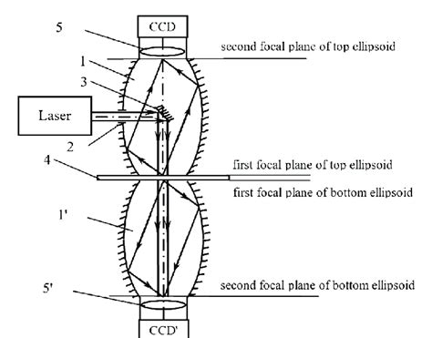 Scheme Of Model Photometer Top 1 And Bottom 1 Ellipsoidal Download Scientific Diagram
