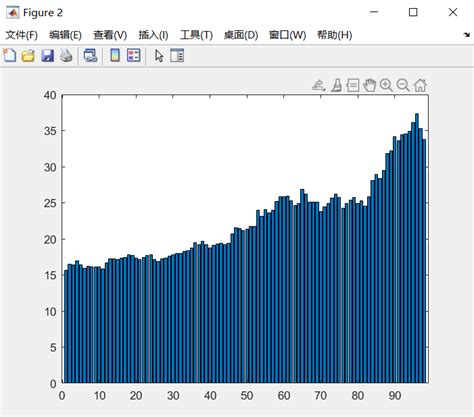 MATLAB第一次入门操作简单股票问题