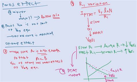 Siraj Fulum On Linkedin Circuitdesign Analogdesign Aichips