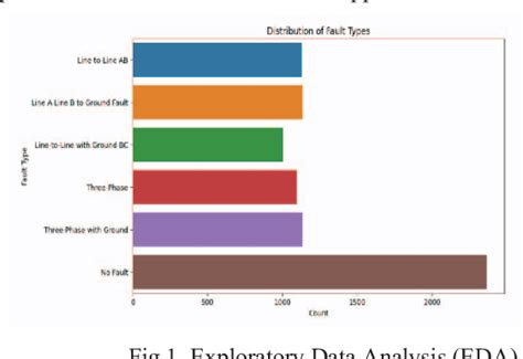 Figure 1 From Electrical Fault Detection And Localization Using Machine