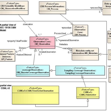 a workflow model for geospatial datasets download scientific diagram