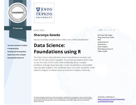 Sharanya Gowda Csm On Linkedin Datascience Rprogramming