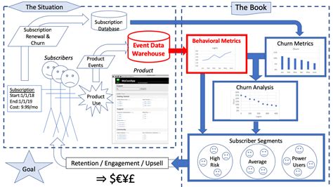 Churn Feature Engineering Fighting Churn With Data
