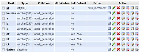Php Why Insert Query Does Not Work Stack Overflow