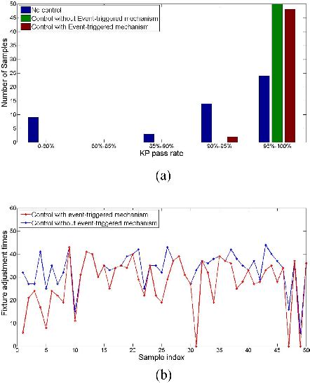 Figure 11 From Event Triggered Feedforward Predictive Control For Dimension Quality Optimization