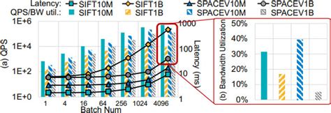 Df Gas A Distributed Fpga As A Service Architecture Towards Billion Scale Graph Based