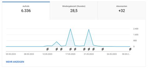 Warum Bekomme Ich Weniger Aufrufe Youtube Tiktok Youtuber