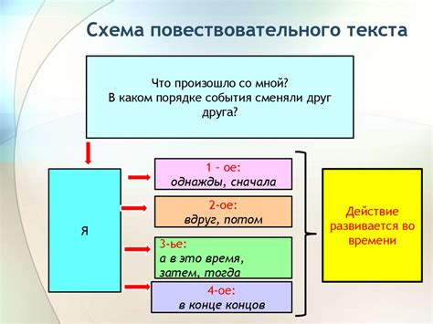 Итоговое собеседование по русскому языку презентация онлайн