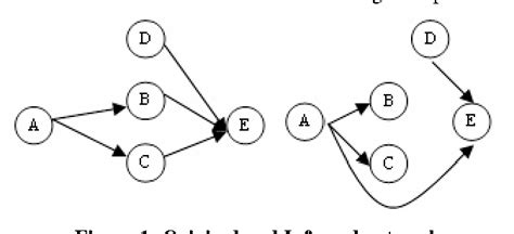 Figure 1 From Elimination Of Indirect Regulatory Interactions In Gene Network Inference