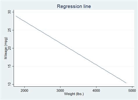 Data Sources For Stata Graphs