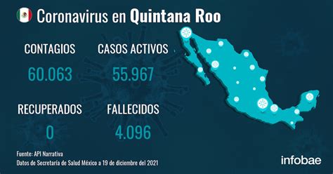 Quintana Roo Reporta Cuatro Muertes Por Covid 19 Y La Cifra Asciende A