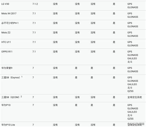 【sensors】原始gnss测量（6） csdn博客