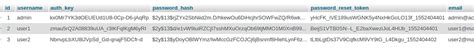 Yii2 Activedataprovider Сортировка фильтрация